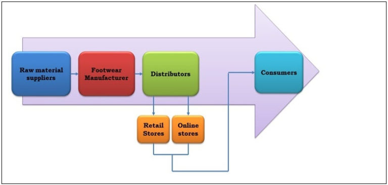 12 Ways To Profit From The Printing Value Chain in Nigeria - Youth ...
