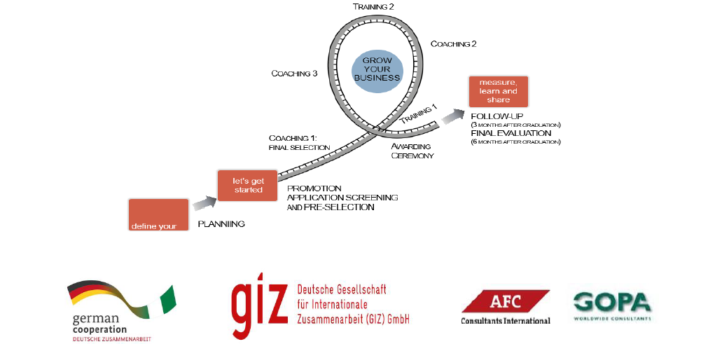 SME Business Training & Coaching Loop: Capacity Building Opportunities ...