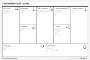 Five Easy Steps to the Success of a Business Model