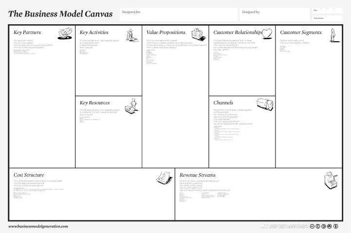 Five Easy Steps to the Success of a Business Model