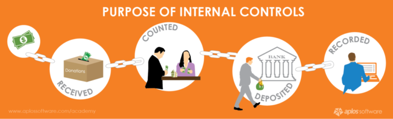 What are the Benefits of Internal Control in Business? - Youth ...